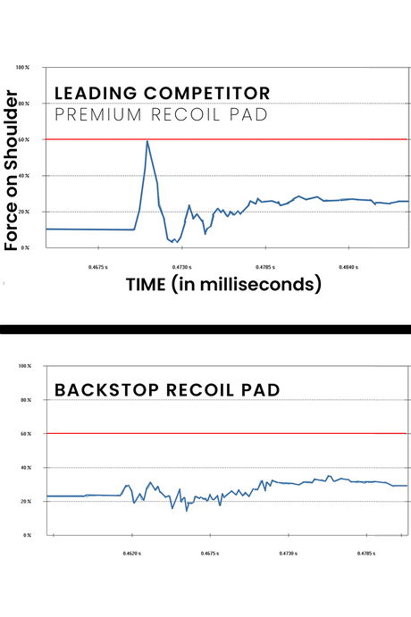 Backstop Recoil Pad – Backfire