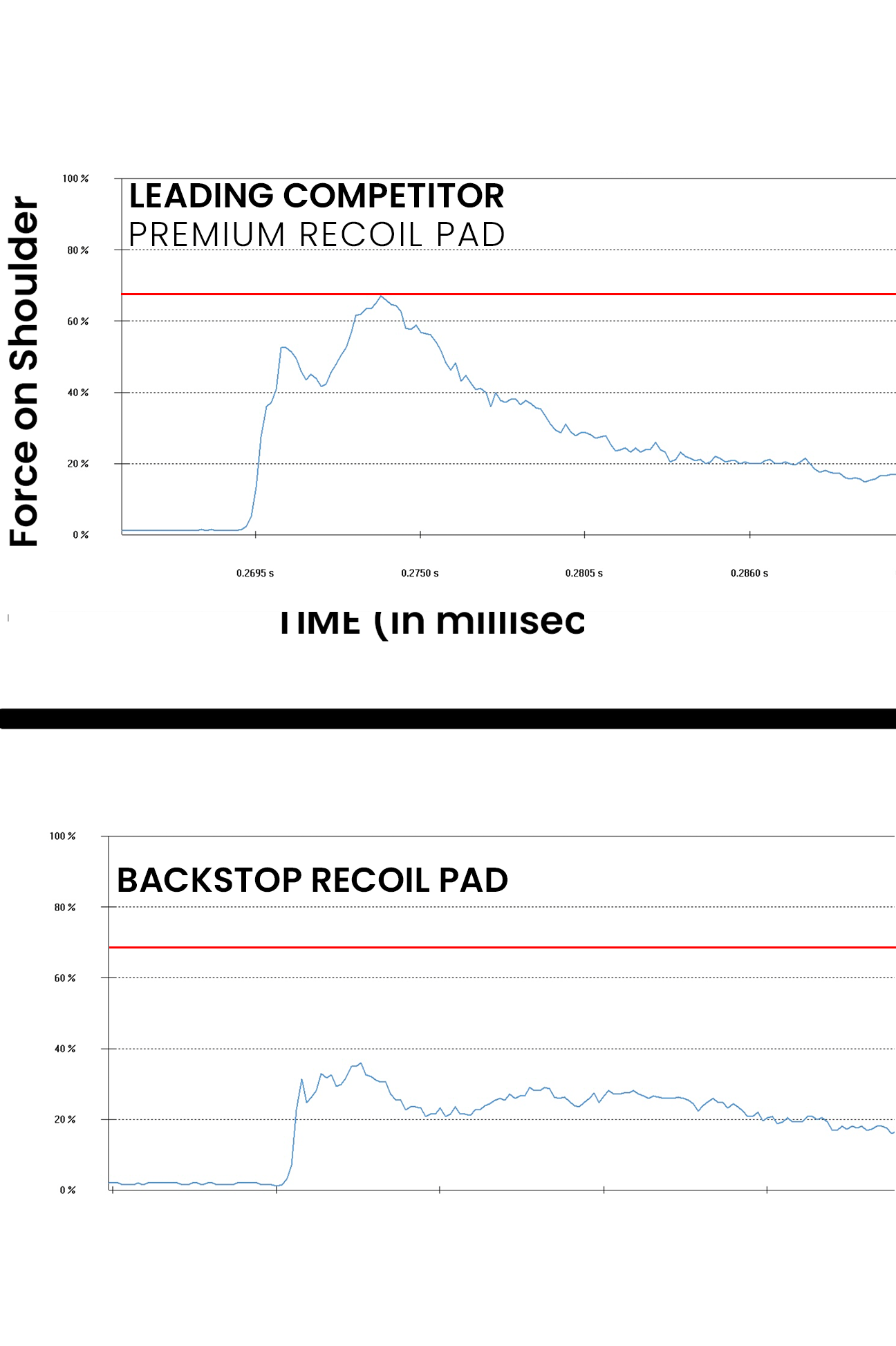 Backstop Recoil Pad – Backfire