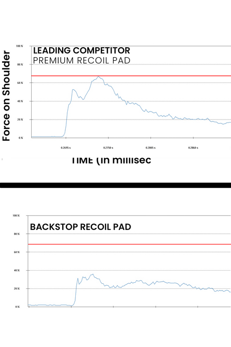 Backstop Recoil Pad – Backfire