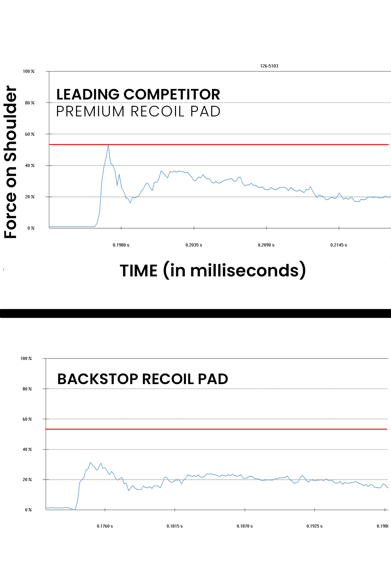 Backstop Recoil Pad – Backfire