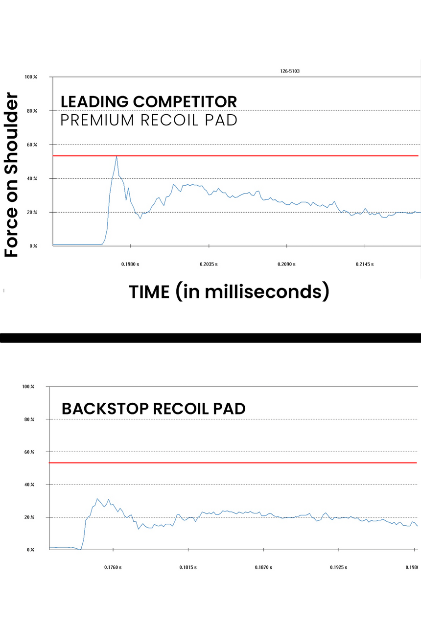 Backstop Recoil Pad – Backfire